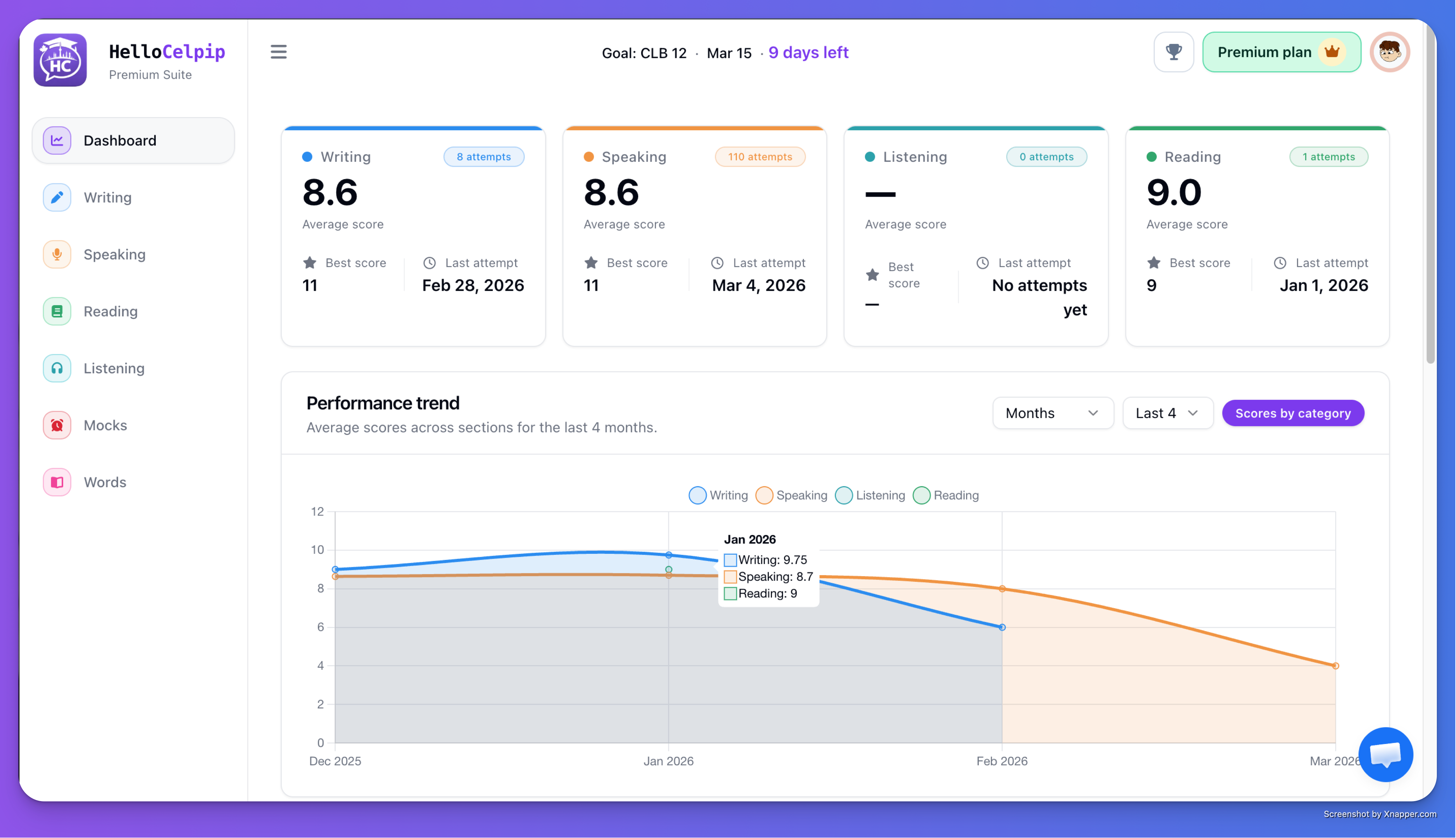 Track your progress at a glance